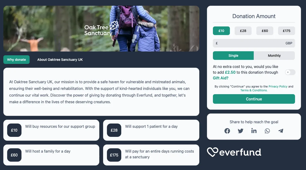 Multichannel Donations for Unrivalled Results by Everfund